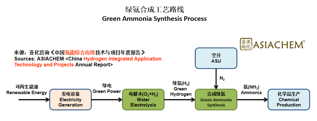 ASIACHEM Consulting - The Energy & Materials Think Tank